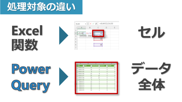 【図で分かる！】Power Query 入門 導入編 | Yomi Kaki Excel