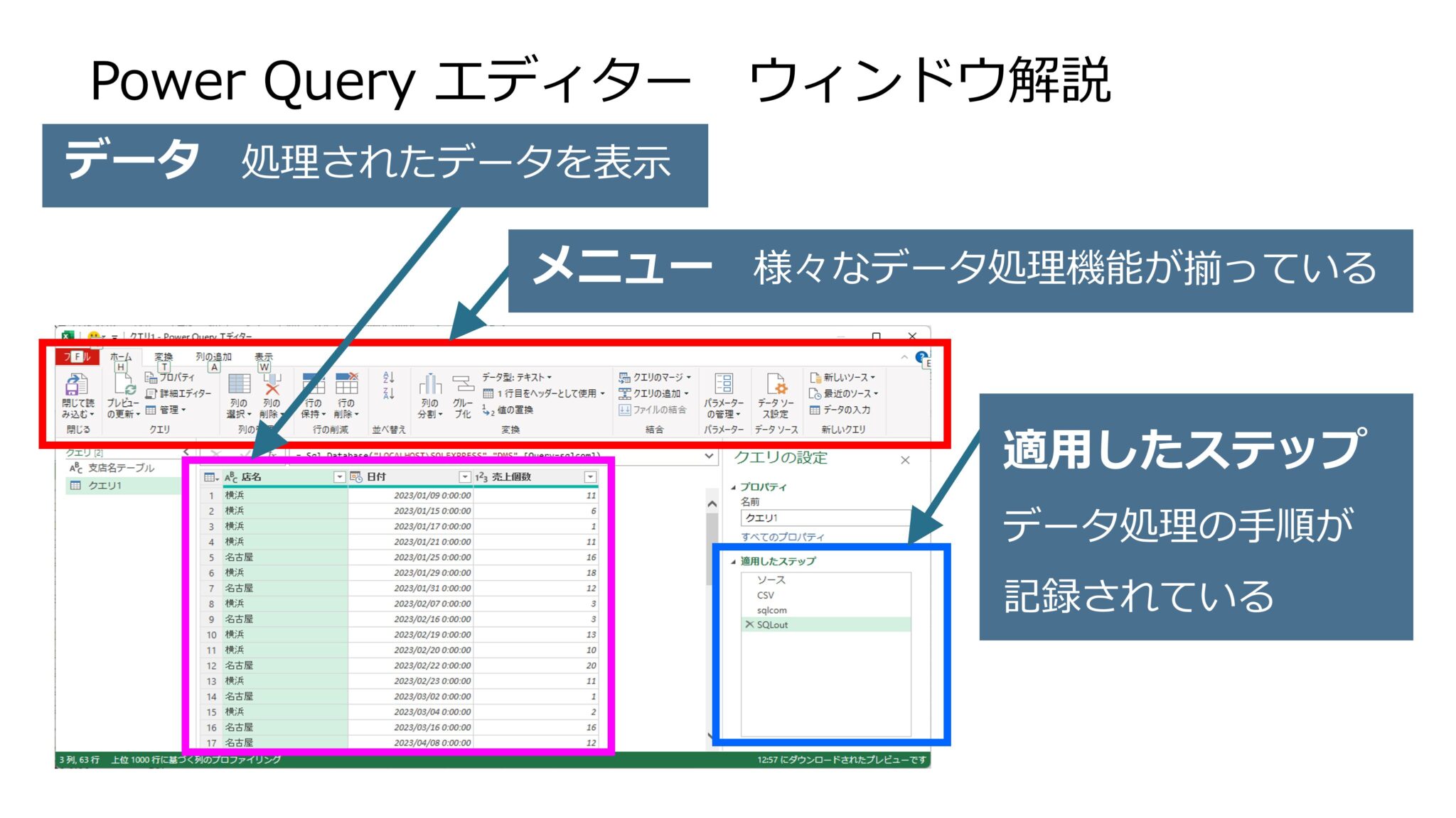 【図で分かる！】Power Query 入門 ー Power Query とは？ ／ チュートリアル1 | Yomi Kaki Excel