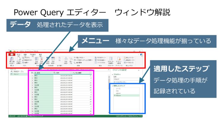 【図で分かる！】Power Query 入門 ー Power Query とは？ ／ チュートリアル1 | Yomi Kaki Excel