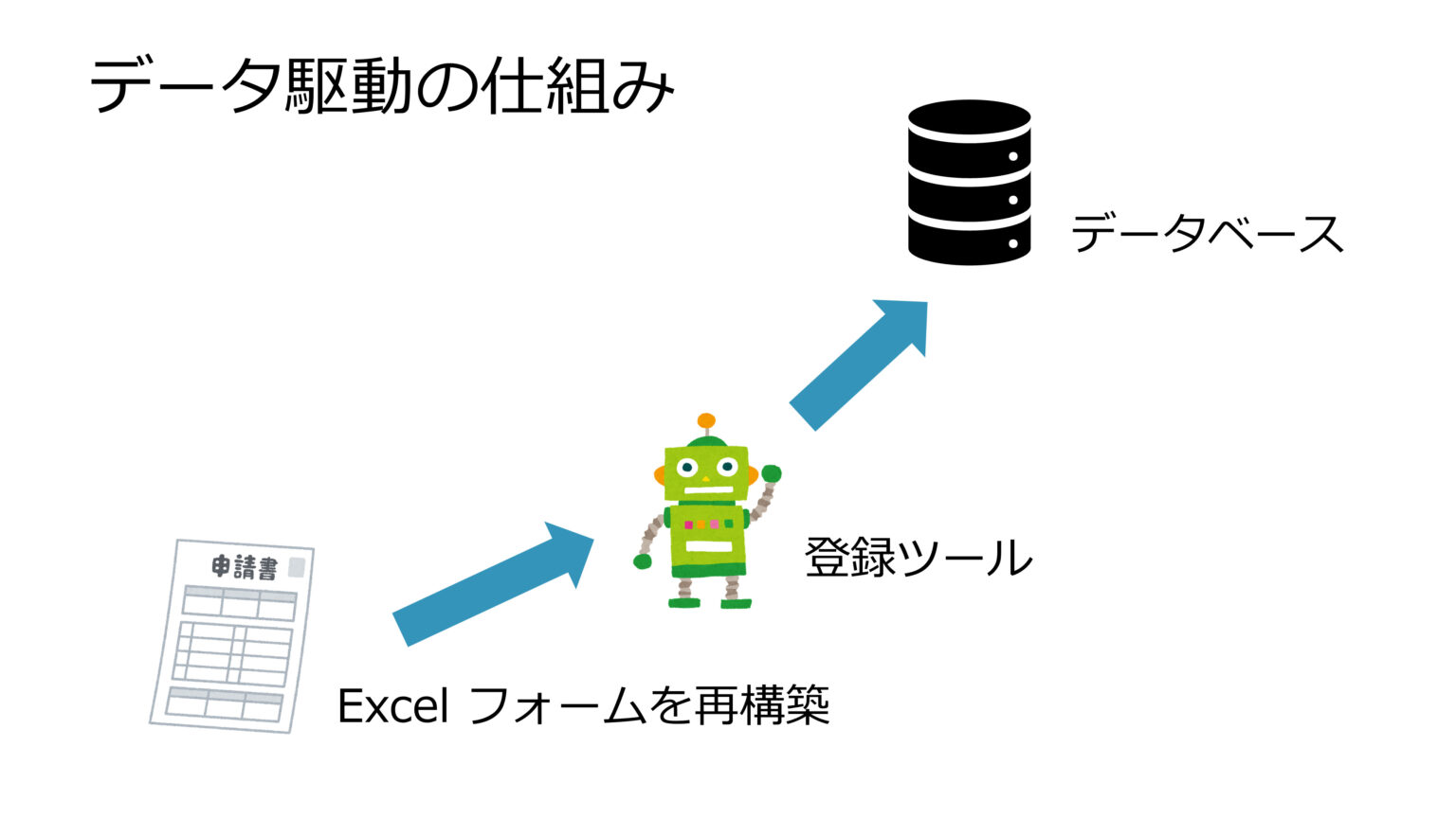 脱Excel DX by Excel のススメ【コンセプト編】 | Yomi Kaki Excel