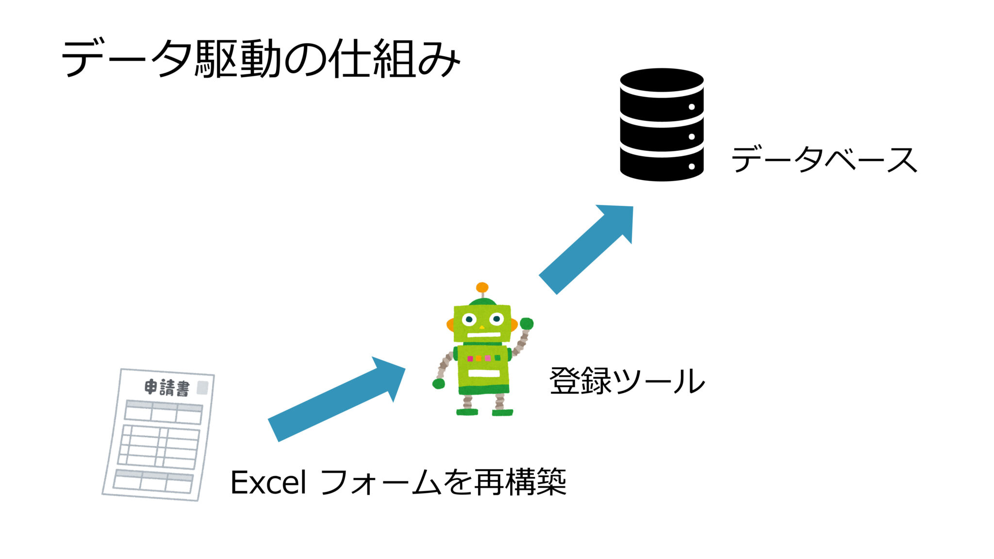脱Excel DX by Excel のススメ【コンセプト編】 | Yomi Kaki Excel