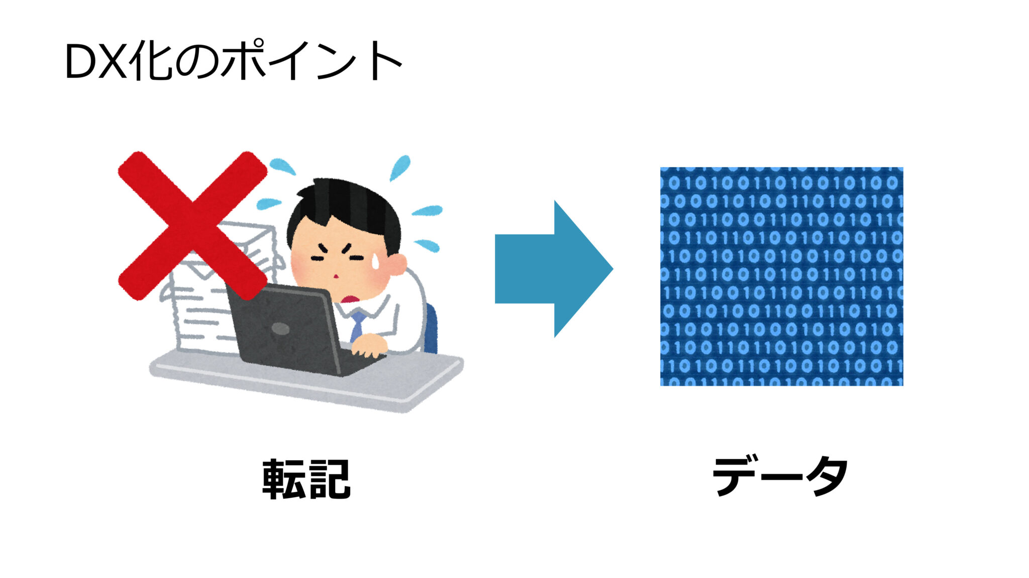 脱Excel DX by Excel のススメ【コンセプト編】 | Yomi Kaki Excel