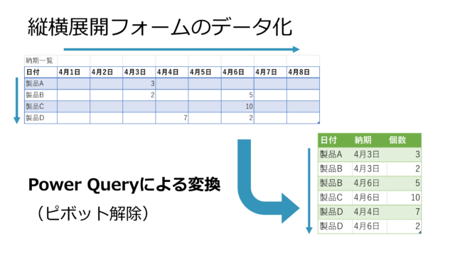 脱Excel DX by Excel のススメ【実践編】 | Yomi Kaki Excel
