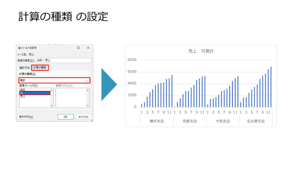 【図で分かる！】Power Pivot 入門 集計の基礎と基本操作 | Yomi Kaki Excel