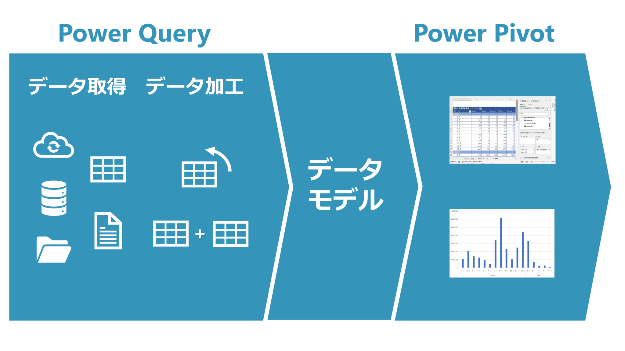 Power Pivot で DAX を使う | Yomi Kaki Excel
