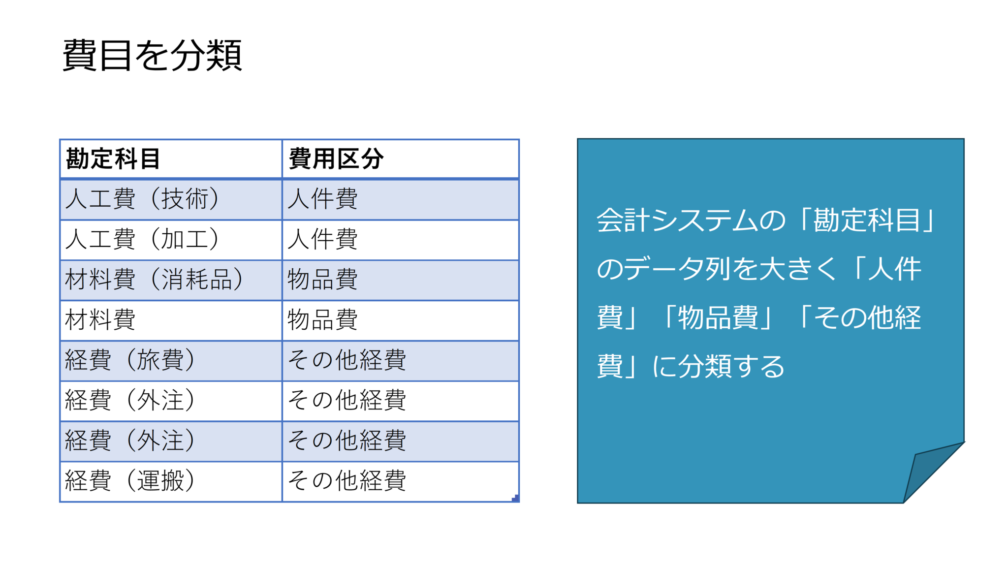 【図で分かる！】Power Query 入門 コスト予実管理 基本と実践 | Yomi Kaki Excel