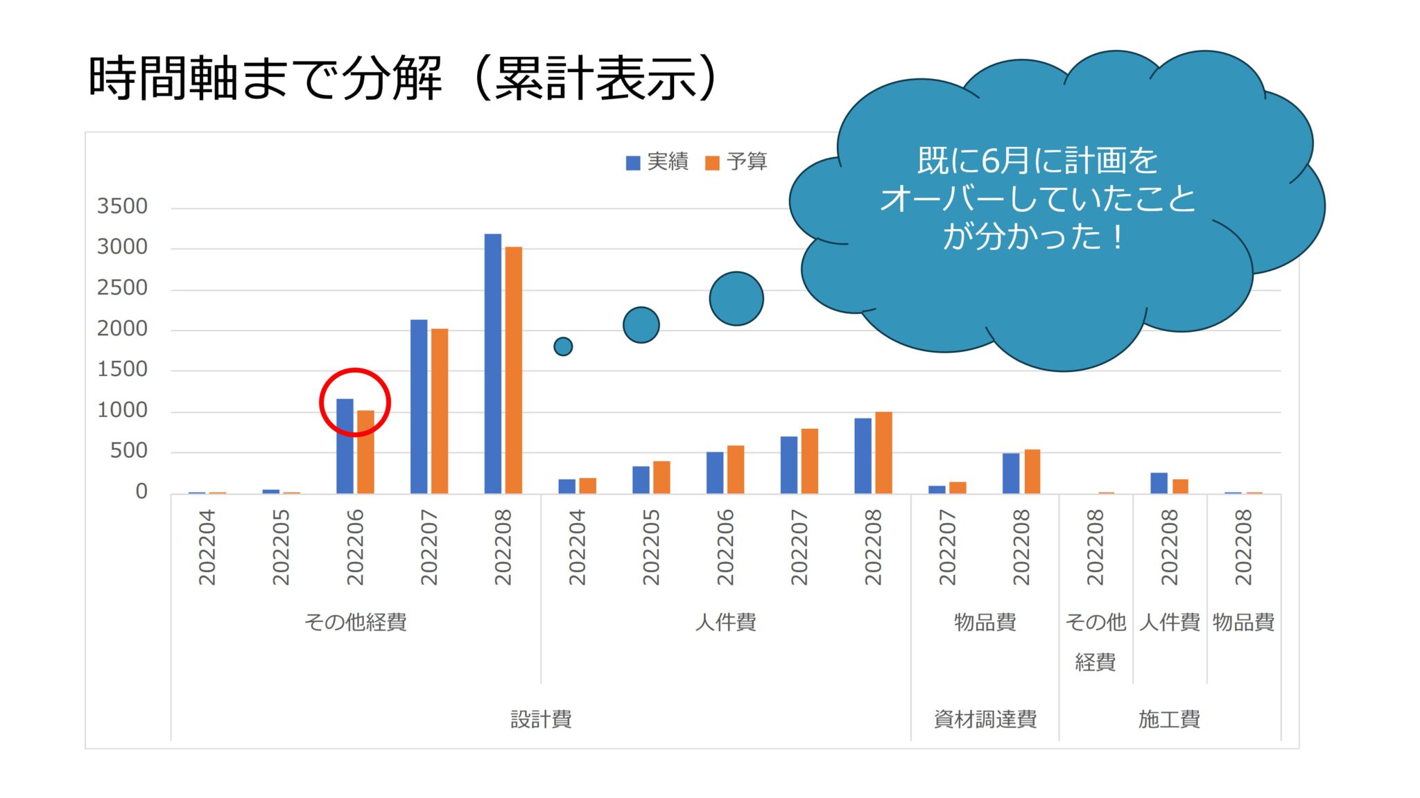【図で分かる！】Power Query 入門 コスト予実管理 基本と実践 | Yomi Kaki Excel