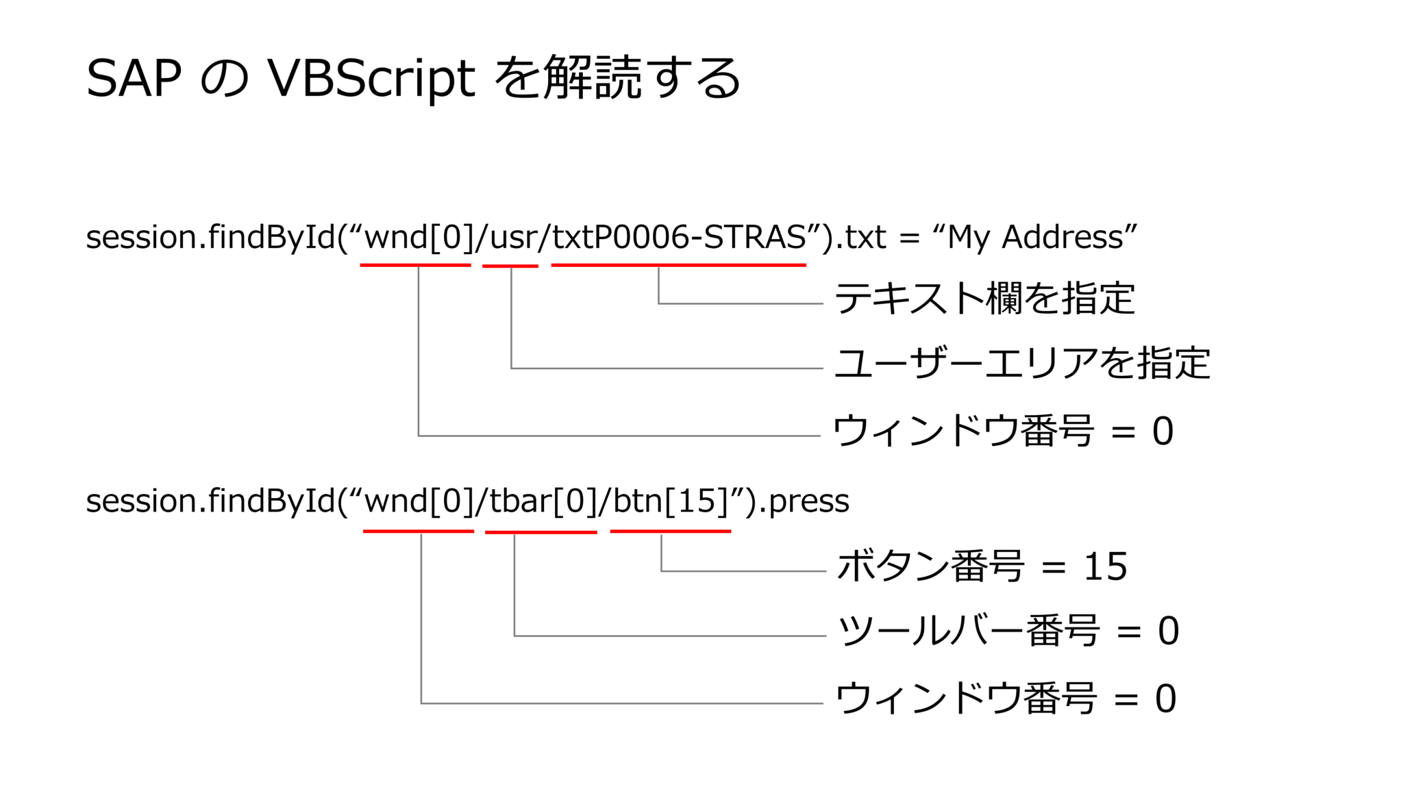 SAP と Excel の操作を自動化して業務を効率化する方法 | Yomi Kaki Excel