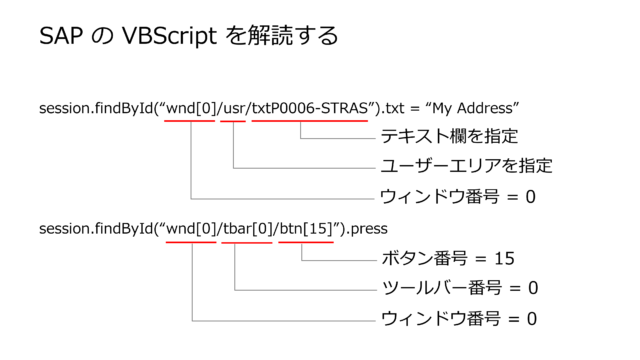 Sap と Excel の操作を自動化して業務を効率化する方法 Yomi Kaki Excel 