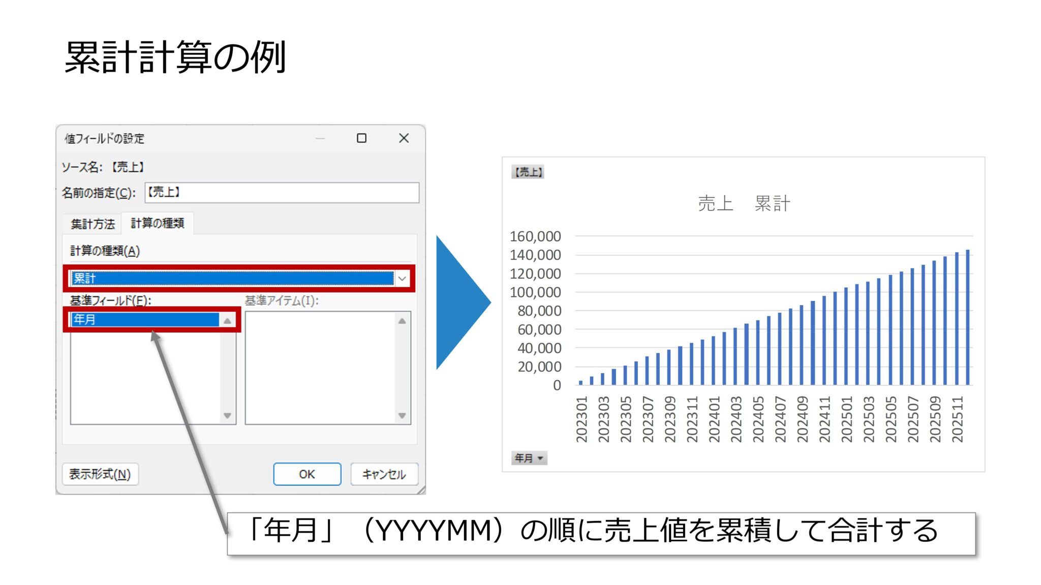 【図で分かる！】Power Query 入門 データの分析 | Yomi Kaki Excel