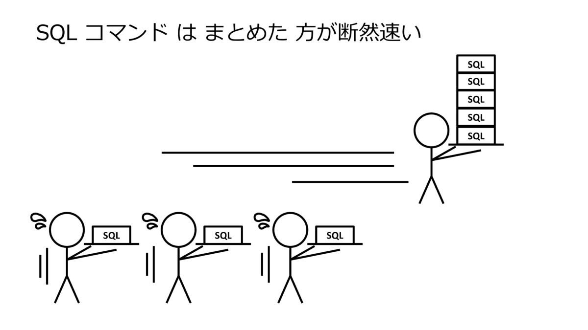 Vba による Sql Server データ編集の基本 Yomi Kaki Excel