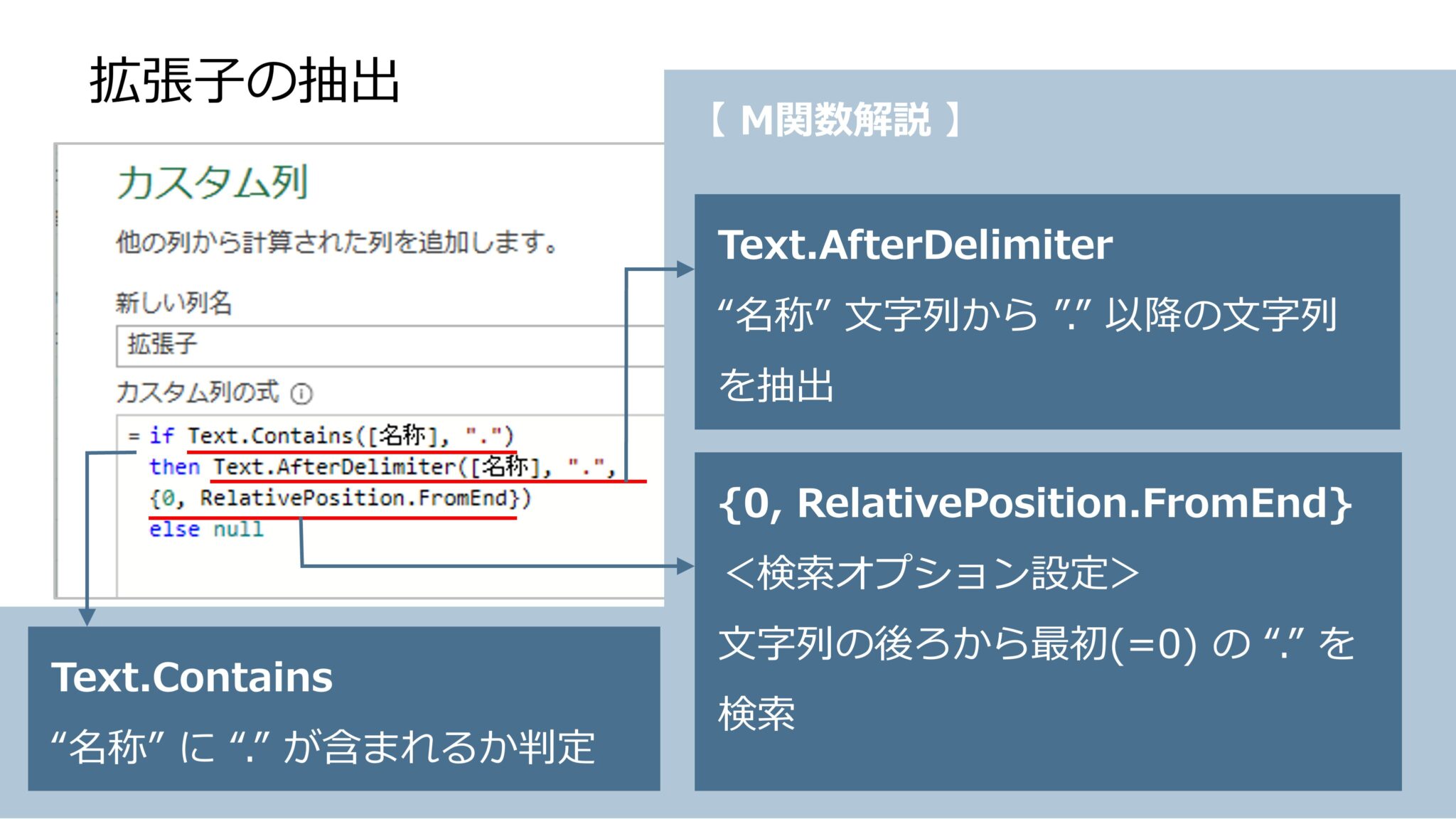【図で分かる！】Power Query 入門 共有フォルダをデータベース化する方法 | Yomi Kaki Excel