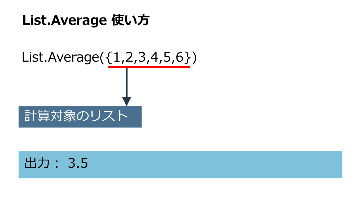 Power Query 「リスト」を使いこなす | Yomi Kaki Excel