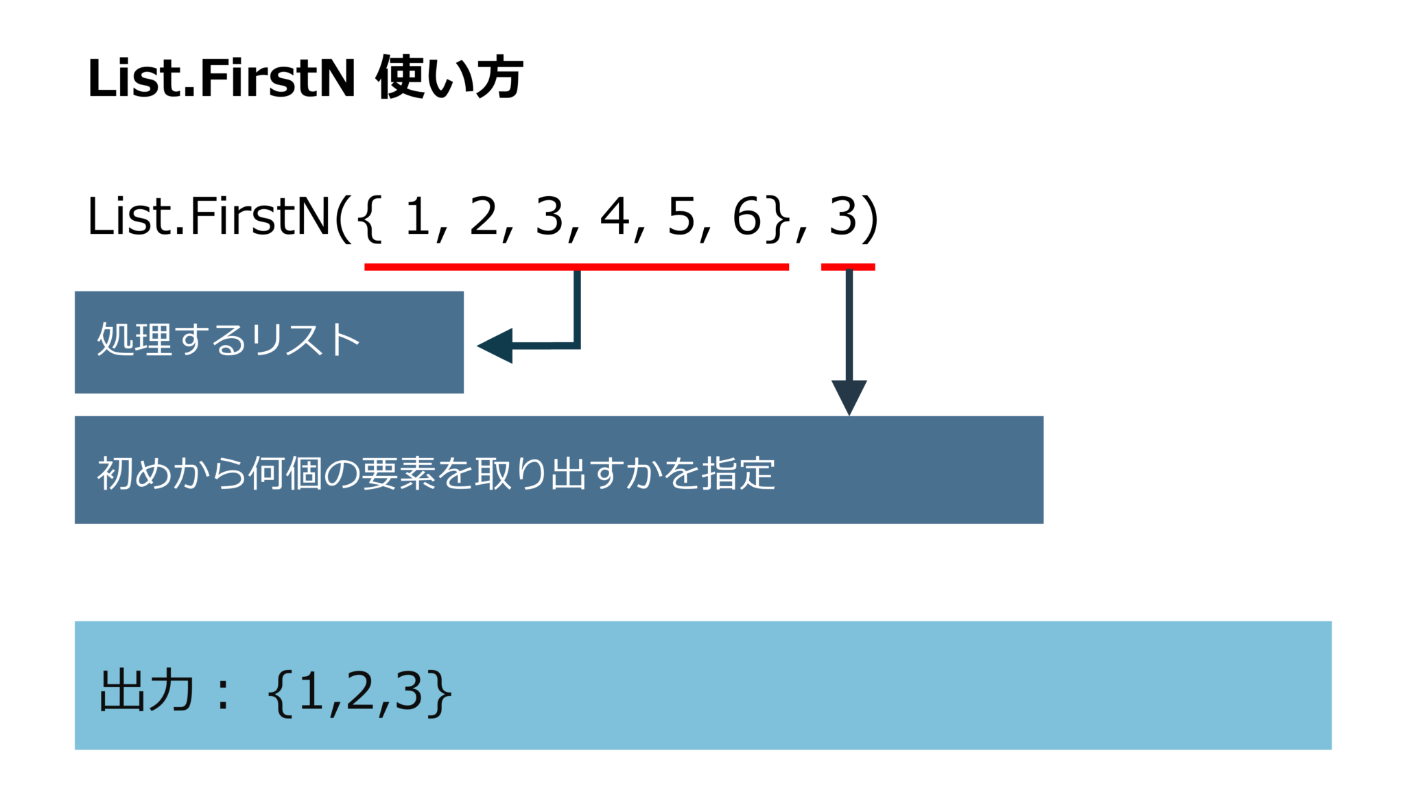 【図で分かる！】Power Query 入門 リストを使いこなす | Yomi Kaki Excel