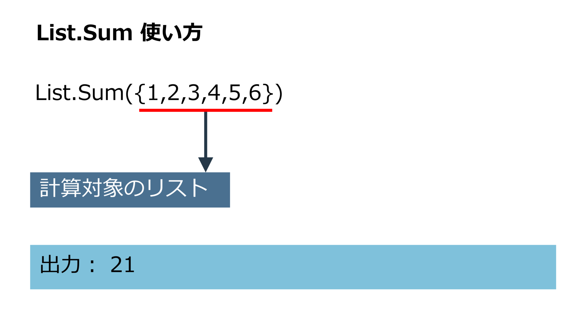 上級者向け Power Query リスト 基本と応用 - Yomi Kaki Excel