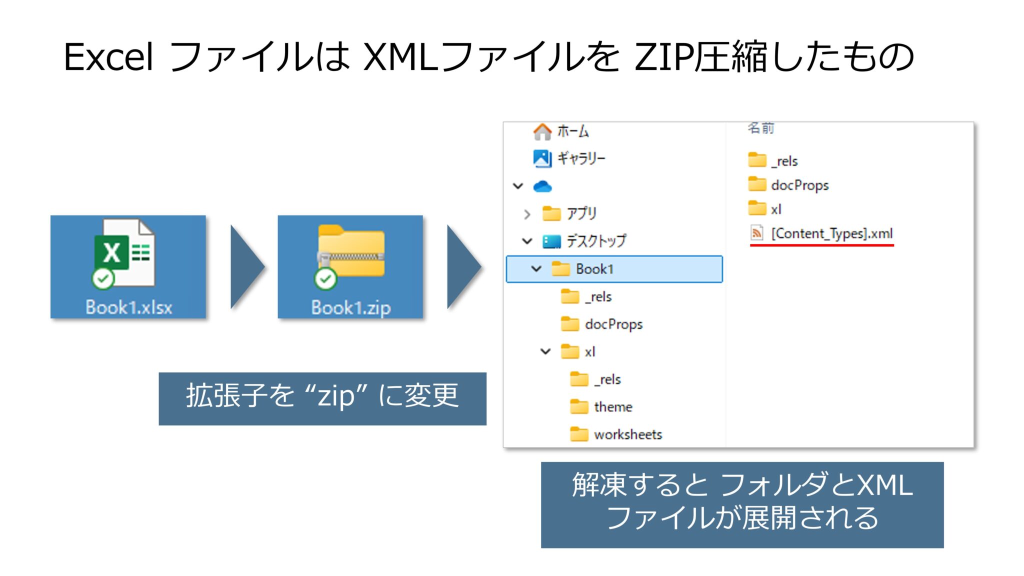 SQL ServerでのXML活用ガイド：柔軟なデータ管理のためのXML機能を徹底解説 | Yomi Kaki Excel