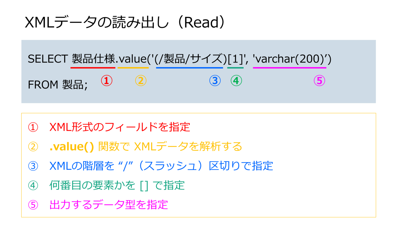 SQL ServerでのXML活用ガイド：柔軟なデータ管理のためのXML機能を徹底解説 | Yomi Kaki Excel