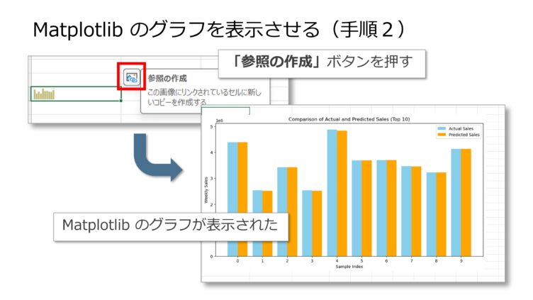 Python in Excel の使い方と AI売上予測の方法 | Yomi Kaki Excel