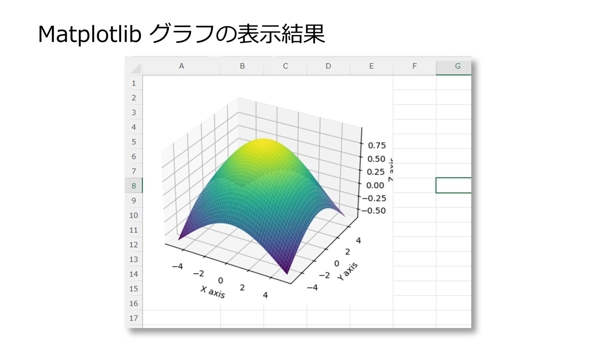 Python in Excel の使い方と AI売上予測の方法 | Yomi Kaki Excel