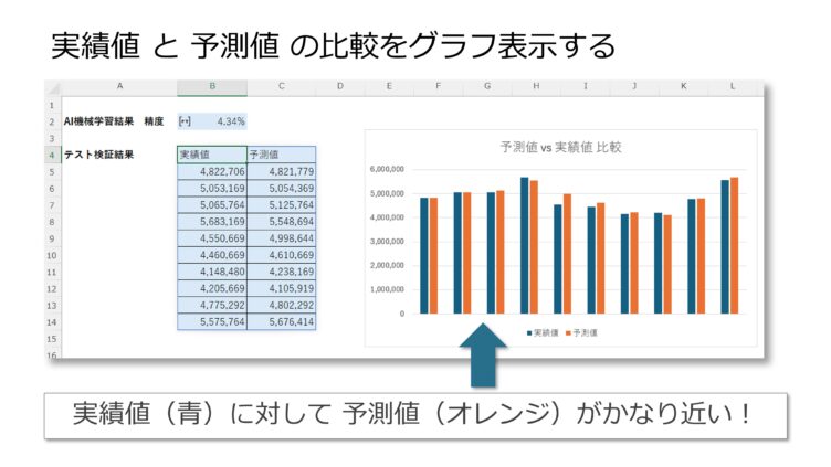 Python in Excel の使い方と AI売上予測の方法 | Yomi Kaki Excel