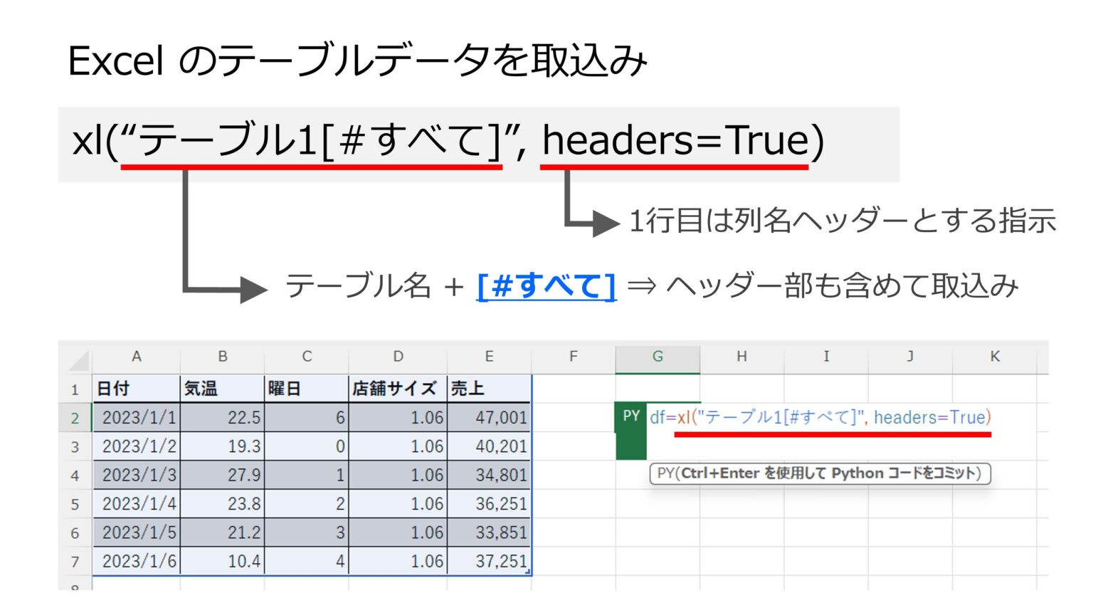 Python in Excel の使い方と AI売上予測の方法 | Yomi Kaki Excel