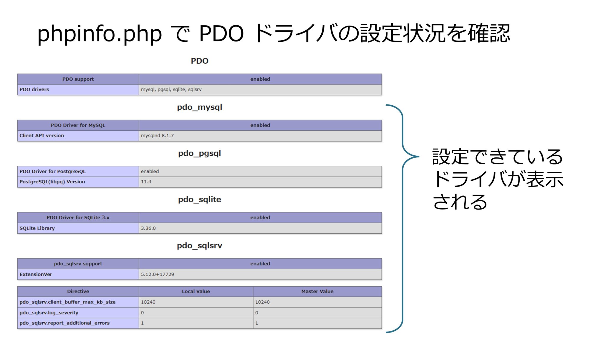 PHP で簡単 WEB BI サイト構築 | Yomi Kaki Excel