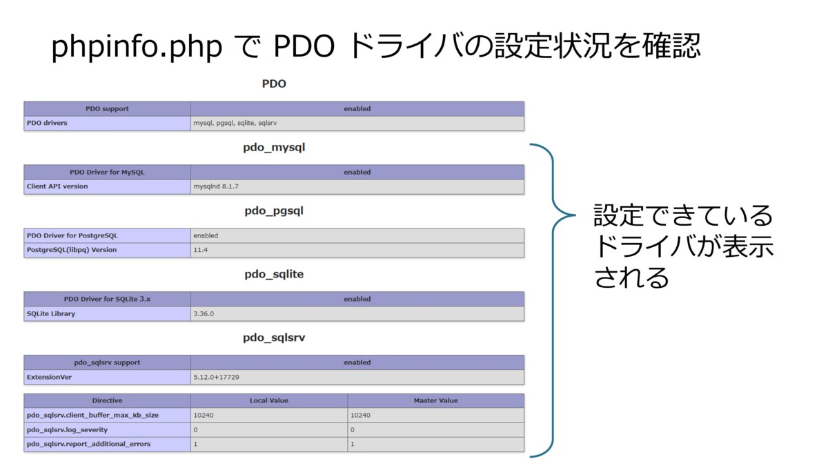 【図で分かる！】SQL Server 活用入門 PHPでBIサイト構築 | Yomi Kaki Excel