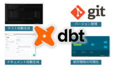 無料ではじめる dbt 入門 (1) | dbt とは | Yomi Kaki Excel